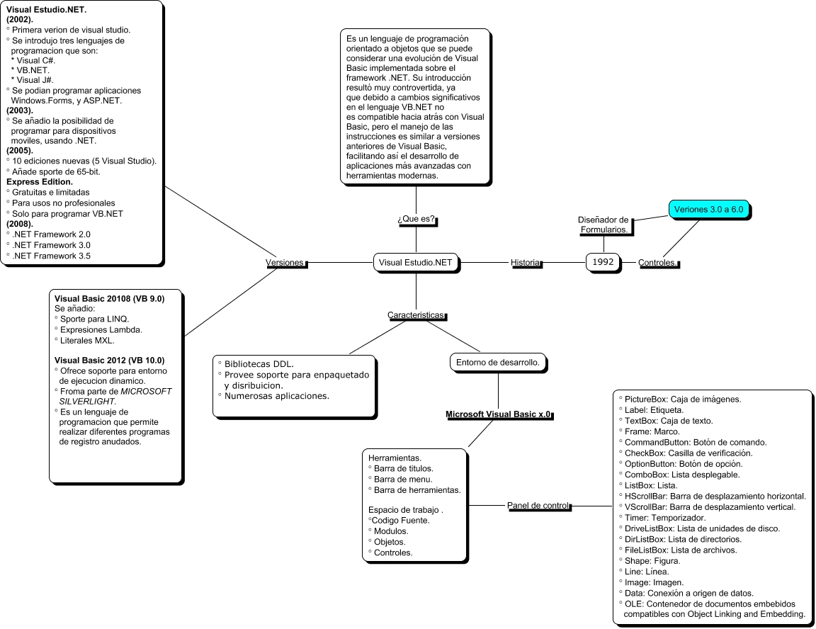 SALA_1_PC7_Visual Estudio.NET